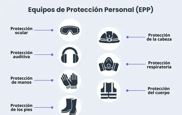Importancia del Equipo de Protección Personal (EPP) en el Trabajo ...